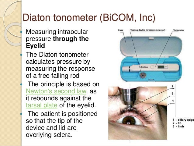 Tonometry & its recent advances