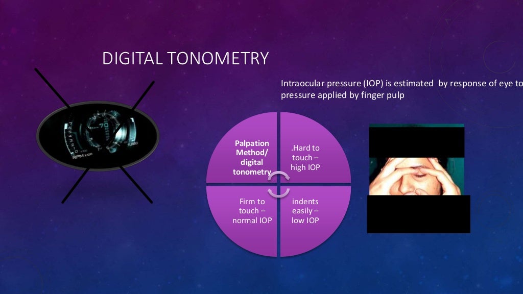 Tonometry