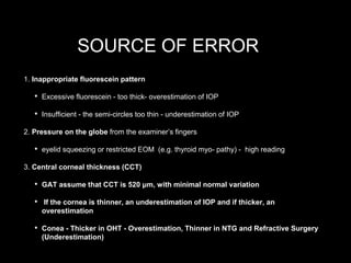 INTRAOCULAR PRESSURE &TONOMETRY Dr. ZAW MIN HTET (OPHTHALMOLOGIST) | PPT