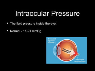 INTRAOCULAR PRESSURE &TONOMETRY Dr. ZAW MIN HTET (OPHTHALMOLOGIST) | PPT