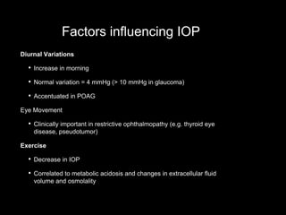 INTRAOCULAR PRESSURE &TONOMETRY Dr. ZAW MIN HTET (OPHTHALMOLOGIST) | PPT