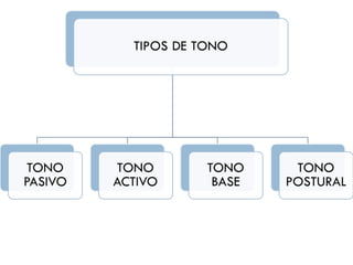 Tono muscular | PPT