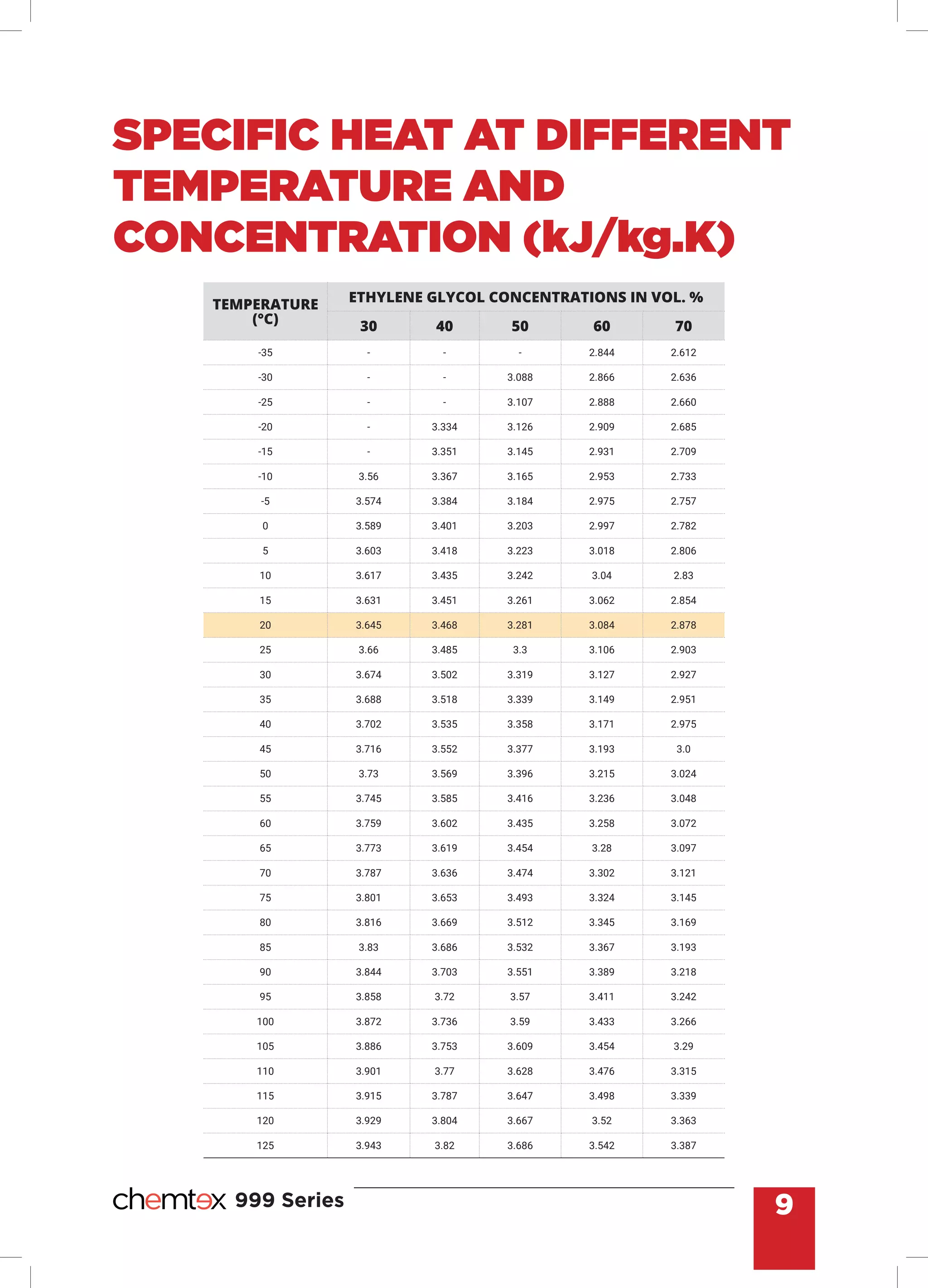 TONO Therm 999_Brochure_Chemtex_Jan21 | PDF