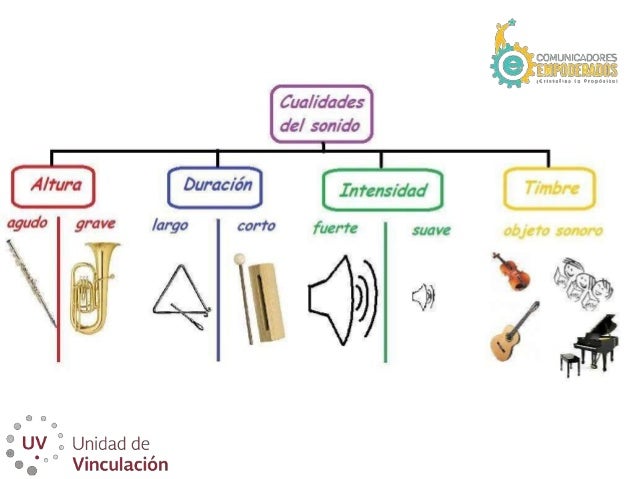 Tono timbre y color de voz