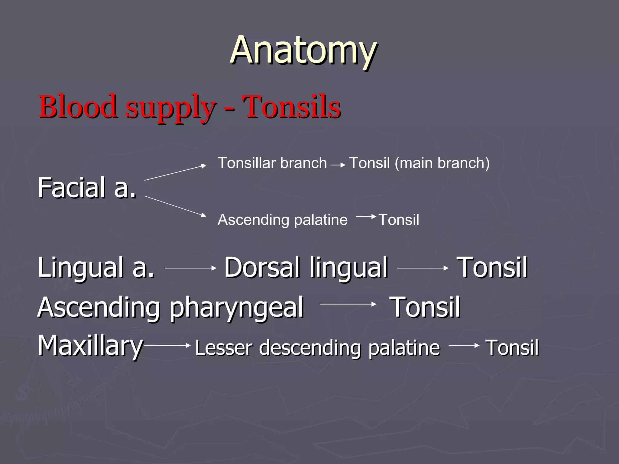 Special situations in tonsil and Adenoid disorder Special situations in ...