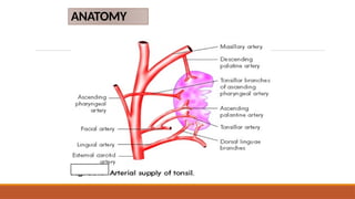 Tonsillar diseases and tonsillectomy .pptx