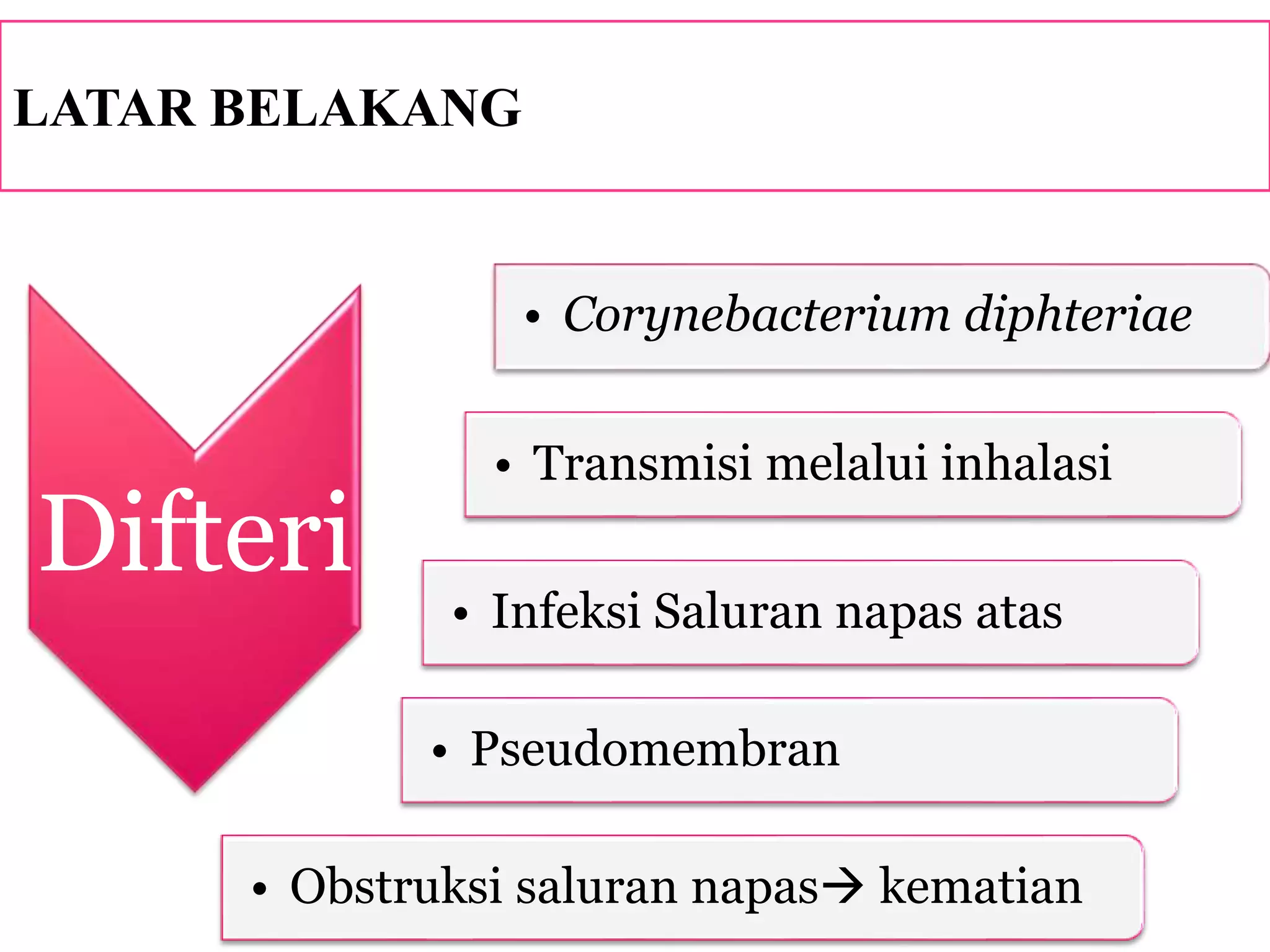 Tonsilitis Difteri_Vivi.pptx