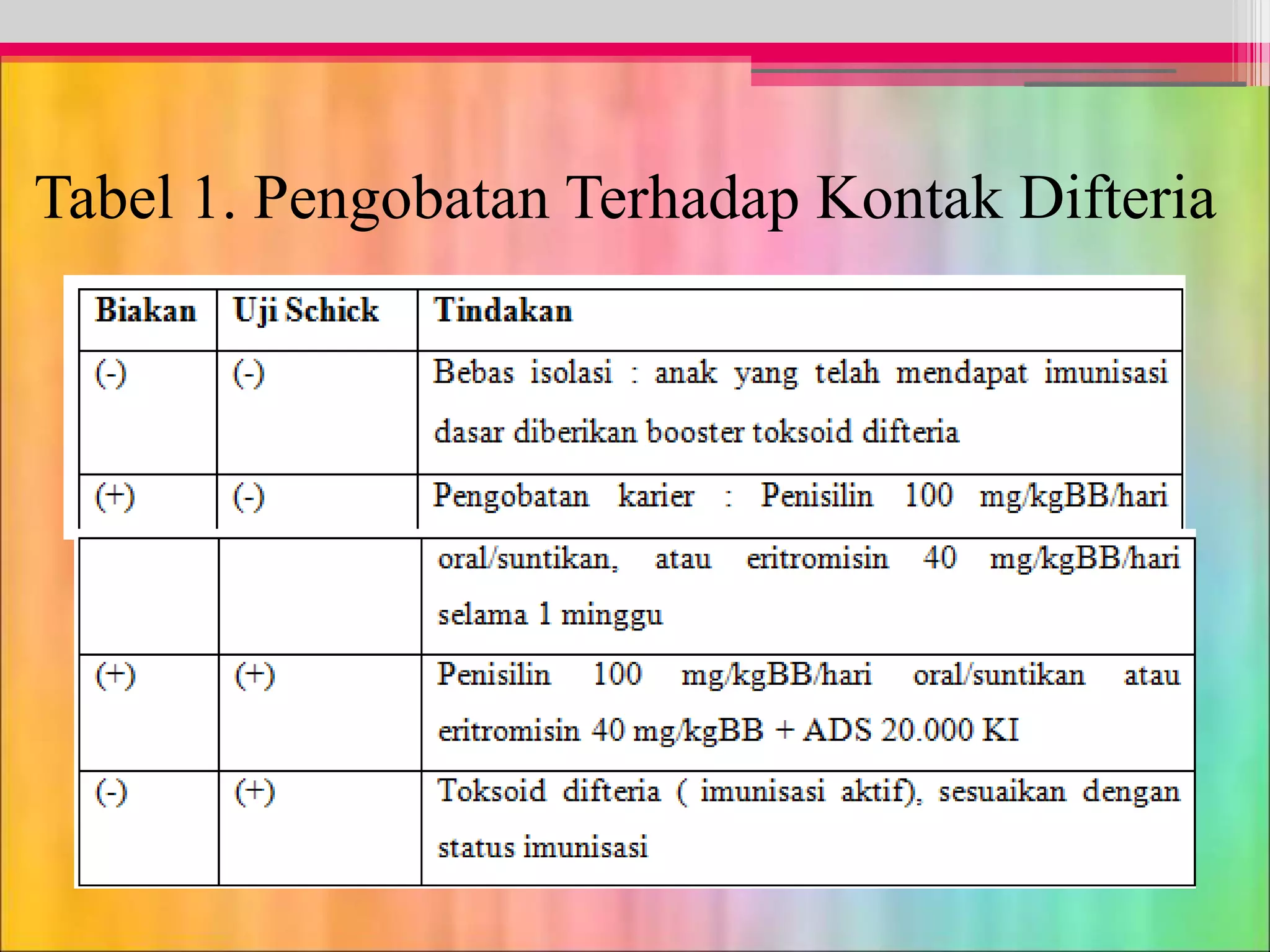 Tonsilitis Difteri_Vivi.pptx