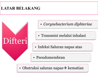 Tonsilitis Difteri_Vivi.pptx
