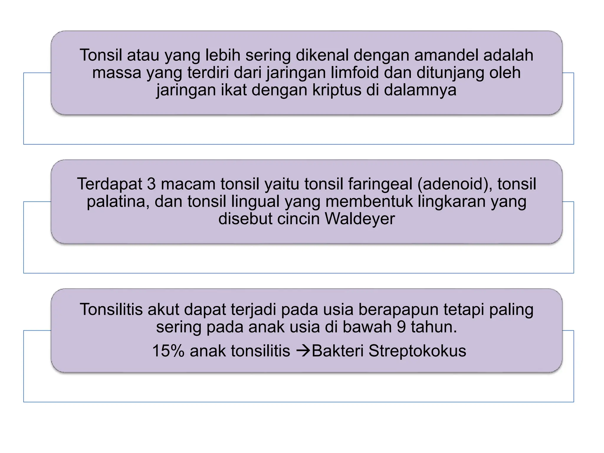 TONSILITIS marsya.ppt