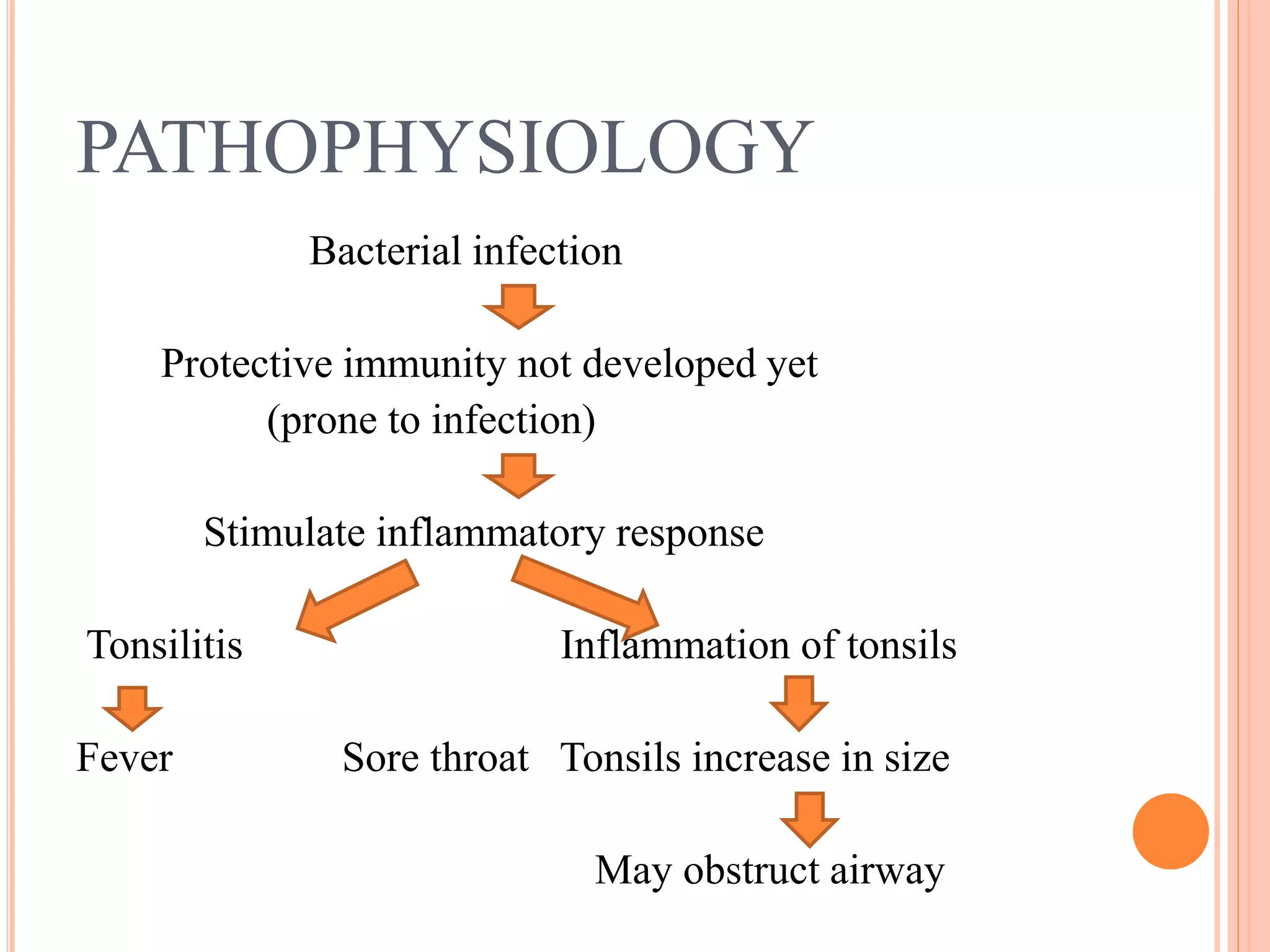 Tonsilitis ppt 1 | PPTX