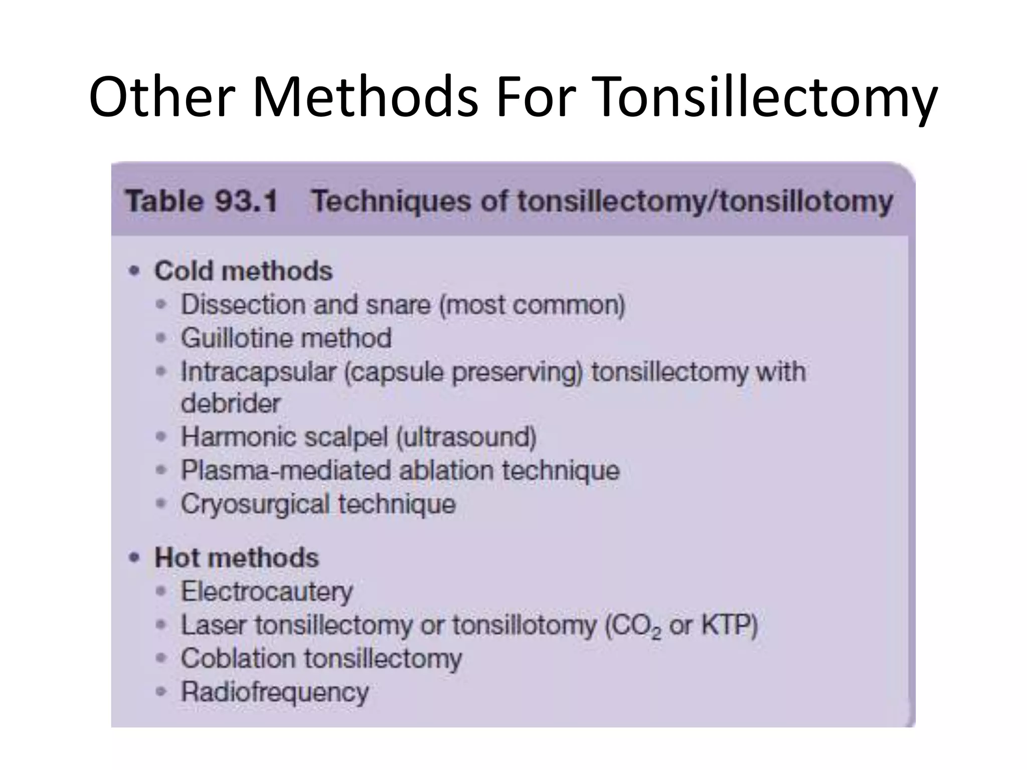 Tonsillectomy ENT for undergrad | PPTX