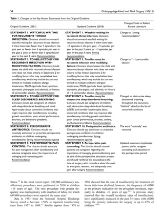 Tonsillectomy in children 2019 AAO-HNS | PDF