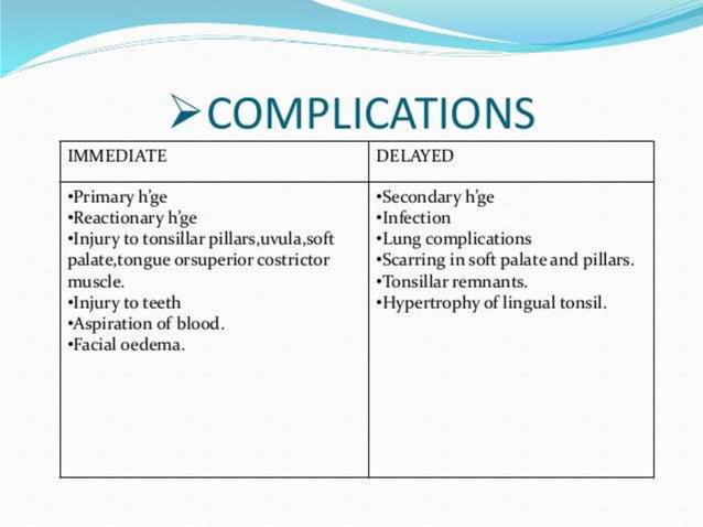 Tonsillectomy Ppt Pptx