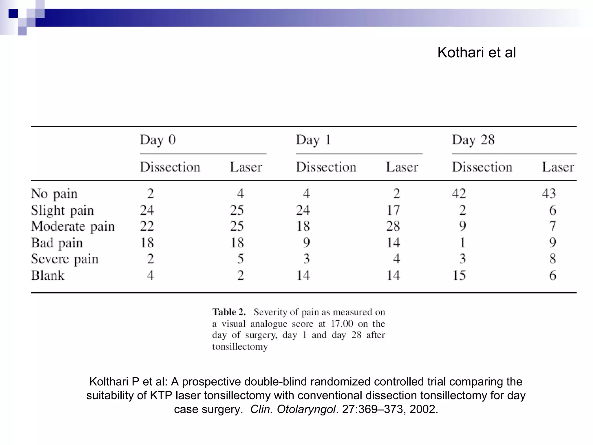 Tonsillectomy Slides 050427 | PPT