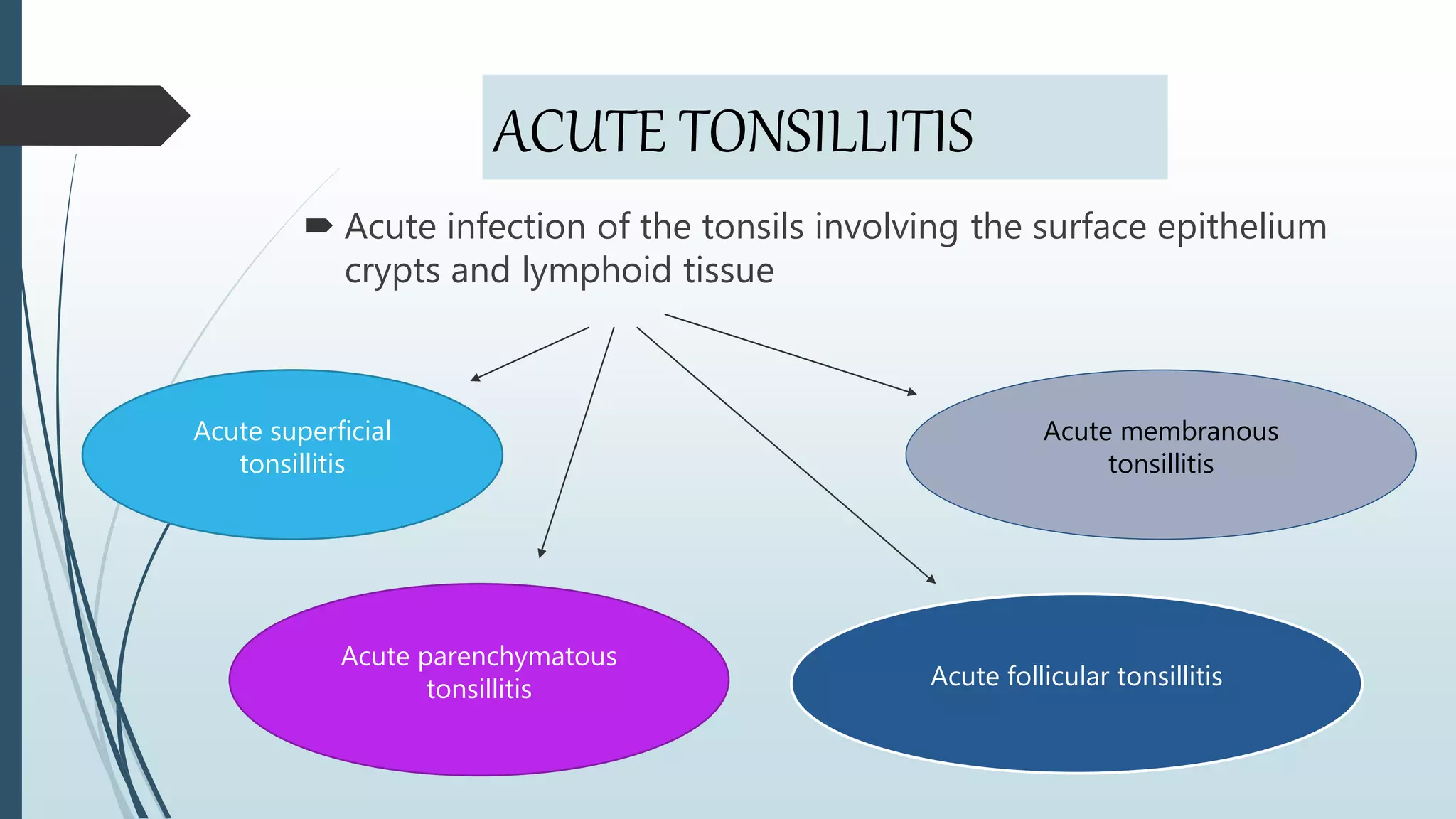 Tonsillitis slideshare for medical students | PPTX