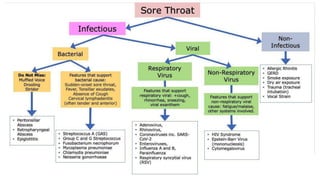 Tonsillitis.pptx | Ear, Nose and Throat Conditions | Diseases and ...