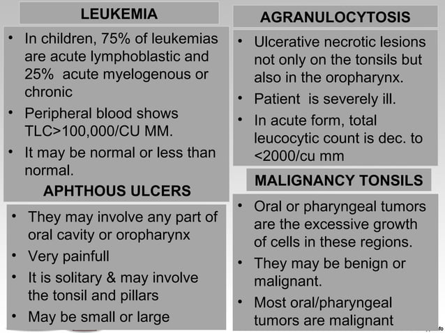 Tonsillitis case | PPT
