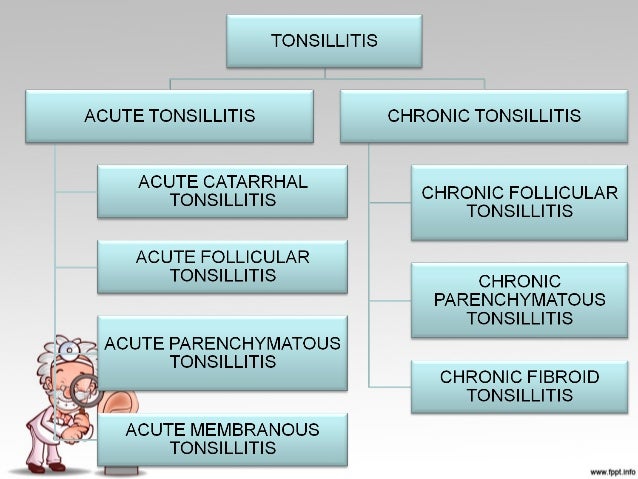 Tonsillitis case