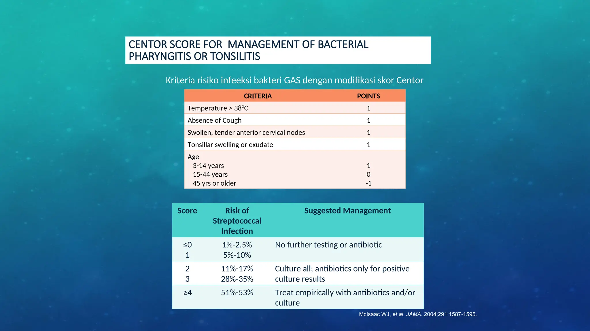 Tonsilofaryngitis, management dan penatalaksanaan.ppt