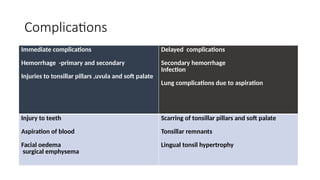 TONSIL infection of the tonsil it may be acute and chronic | PPTX