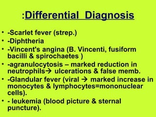 Tonsils And Adenoids | PPT