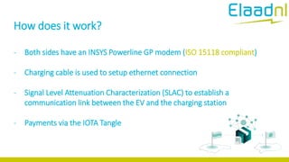 Ton Smets - Elaad | PDF