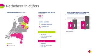 Ton van Cuijk - Enexis Netbeheer | PDF