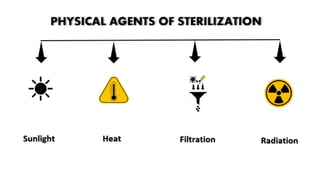 Physical agents of sterilization | PPT