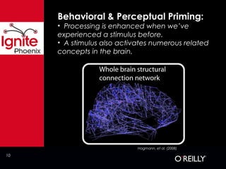 A Priming Primer - Tony Barnhart | PPT | Free Download