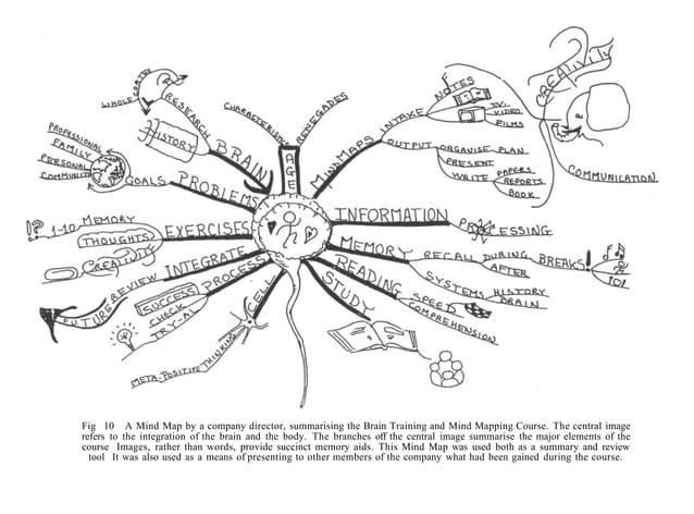 Tony buzan mind maps and making notes | PDF