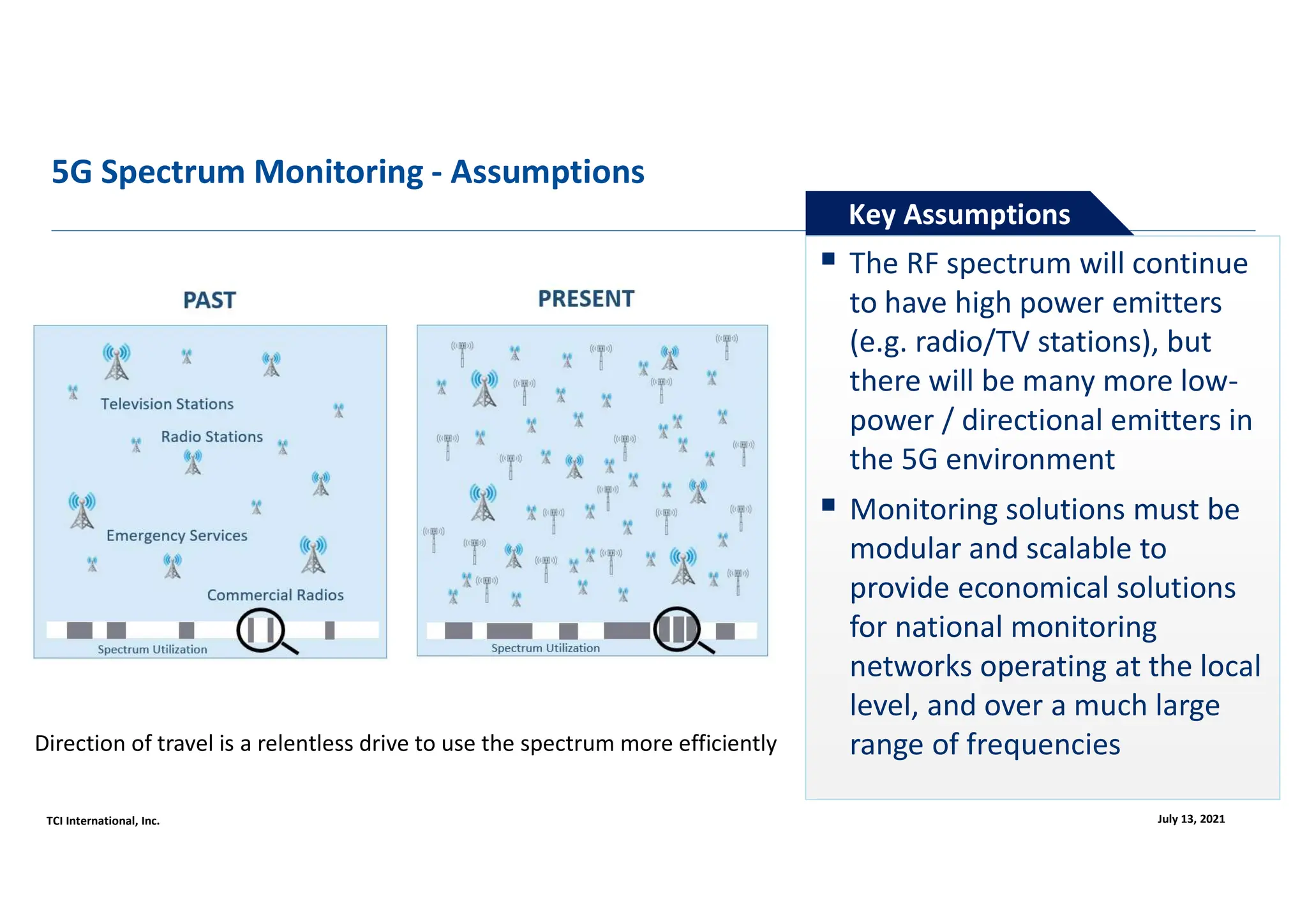 Tony Harris TCI Spectrum Monitoring Evolution - RRS-21 Africa July 2021.pdf
