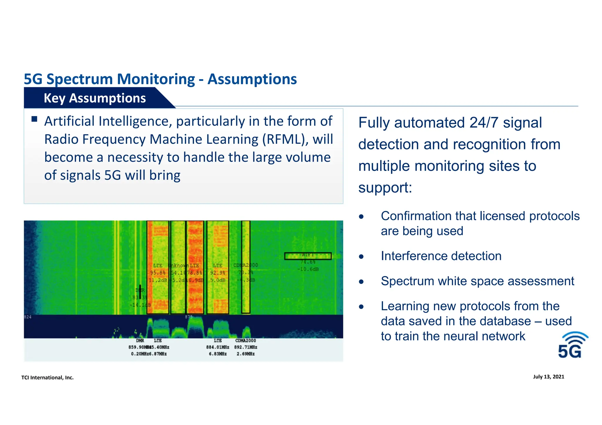 Tony Harris TCI Spectrum Monitoring Evolution - RRS-21 Africa July 2021.pdf