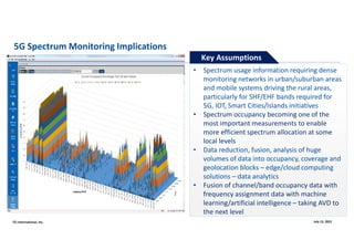 Tony Harris TCI Spectrum Monitoring Evolution - RRS-21 Africa July 2021.pdf