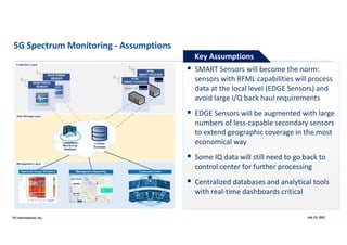 Tony Harris TCI Spectrum Monitoring Evolution - RRS-21 Africa July 2021.pdf