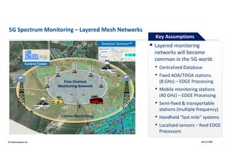 Tony Harris TCI Spectrum Monitoring Evolution - RRS-21 Africa July 2021.pdf