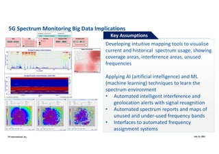 Tony Harris TCI Spectrum Monitoring Evolution - RRS-21 Africa July 2021.pdf