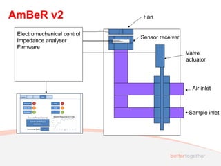 Printed sensor technology: progress towards commercialisation | PPT