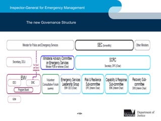 Managing Risk – Victoria’s Emergency Management Reform Agenda | PPTX