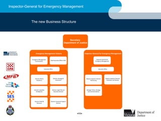 Managing Risk – Victoria’s Emergency Management Reform Agenda | PPT