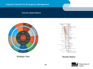 Managing Risk – Victoria’s Emergency Management Reform Agenda | PPTX