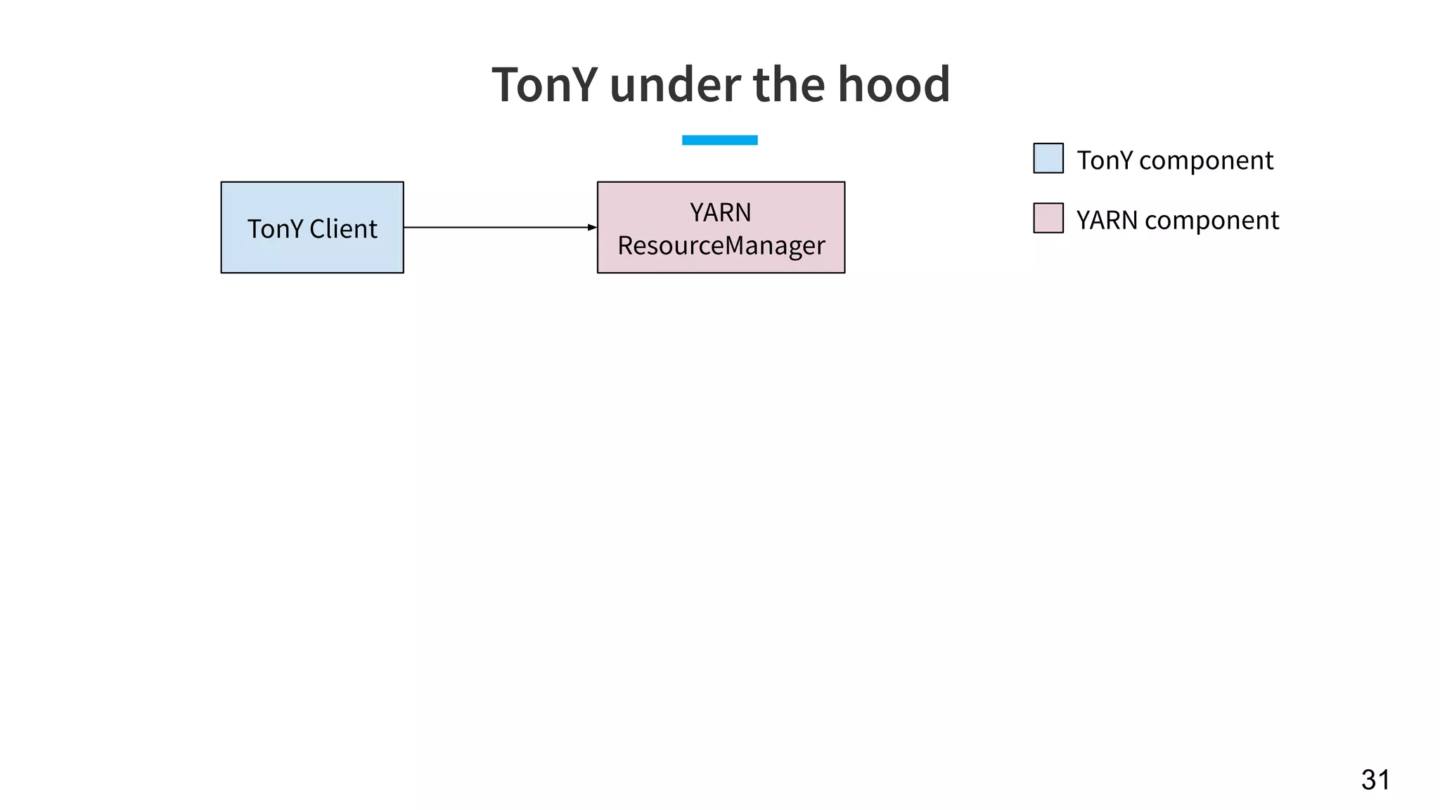 Scaling Deep Learning On Hadoop At Linkedin Ppt