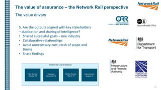 The Value of Assurance - The Network Rail perspective | PPTX | Rail ...