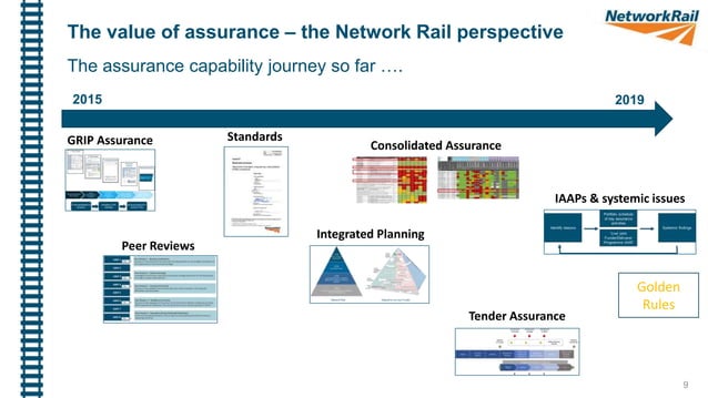 The Value of Assurance - The Network Rail perspective | PPT