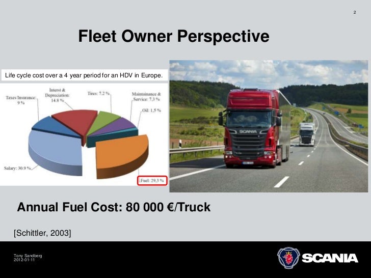 Session 12 Tony Sandberg
