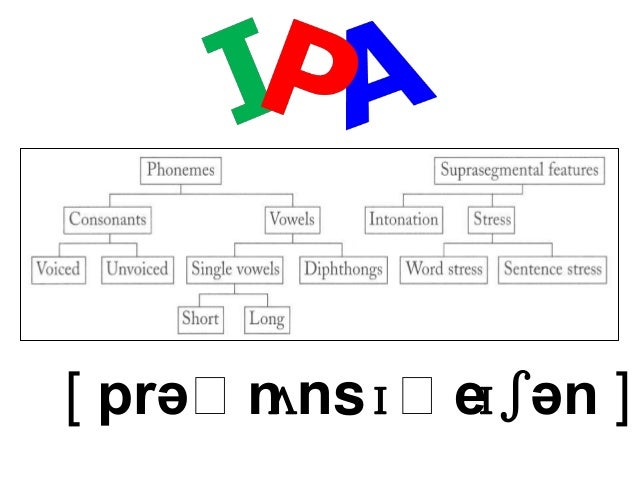 Using IPA in the classroom (part one)
