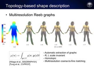 Tony TUNG @ Matsuyama Lab., Kyoto University 2007-2014 | PPT