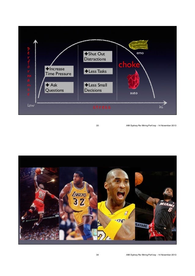 Tony Wilson - Performance Re-Wired: How to Thrive in Today's Workplace