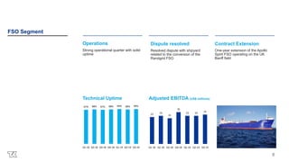 Teekay Offshore Partners Q3-2019 Earnings Presentation | PPT