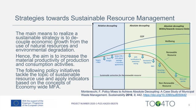TOO4TO Module 5 / Sustainable Resource Management: Part 3 | PPT